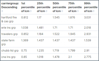 Loss Costs & Loss Cost Multipliers – Insurance Xdate