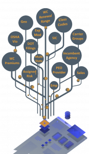 Features – Insurance Xdate