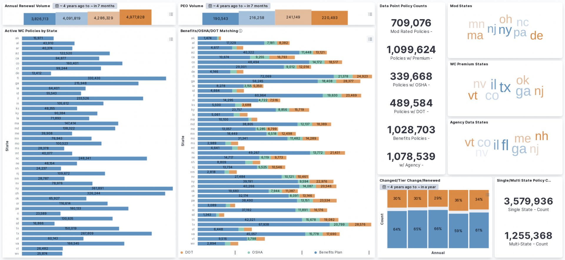 Insurance Xdate | Leo – Insurance Xdate